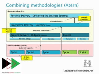 Agile an explanation by sedulous business solutions | PPT