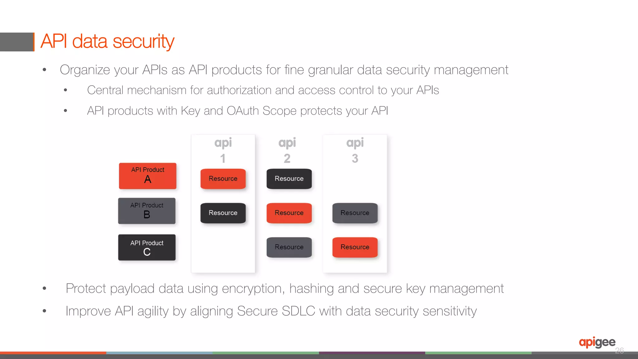 How to Achieve Agile API Security | PPT