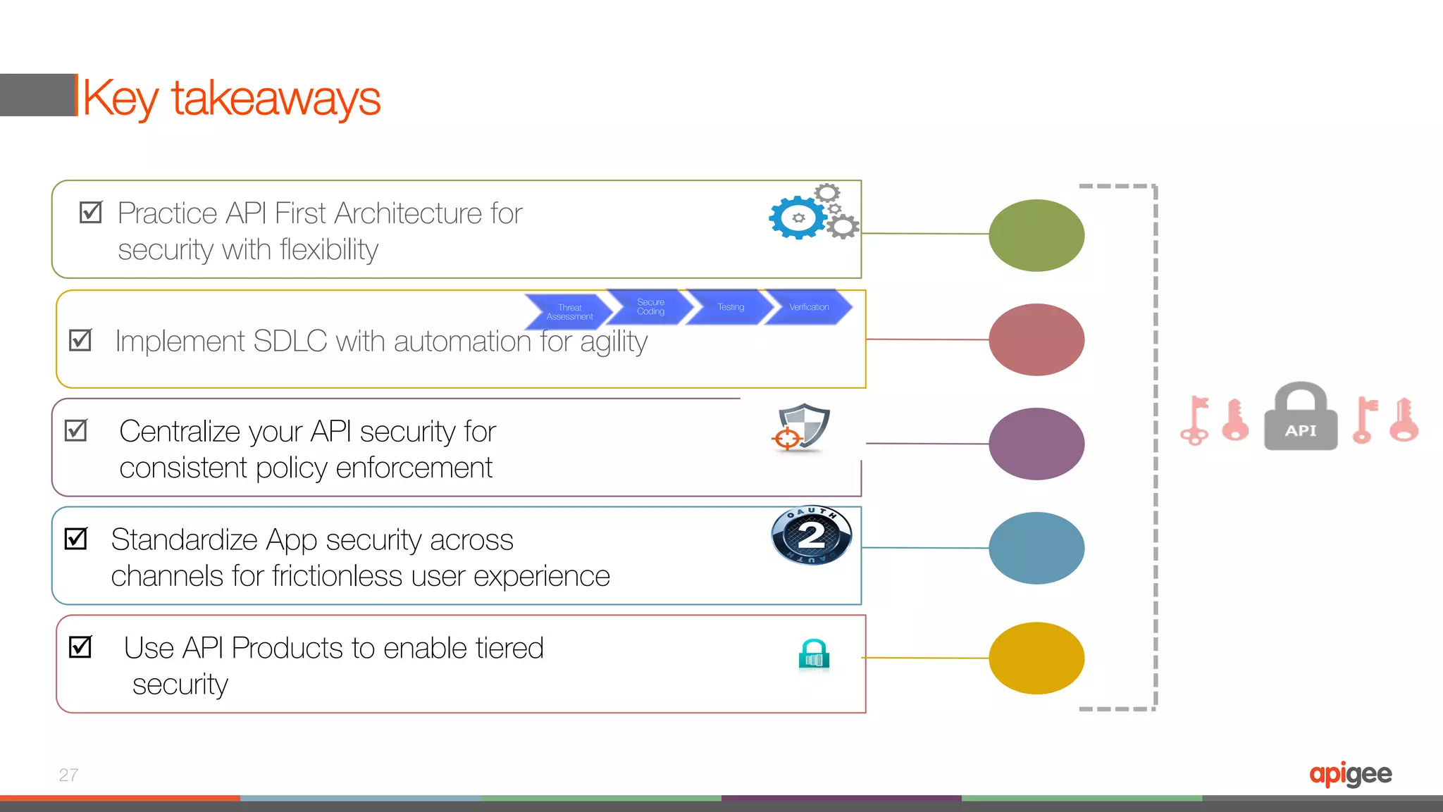 How to Achieve Agile API Security | PPT