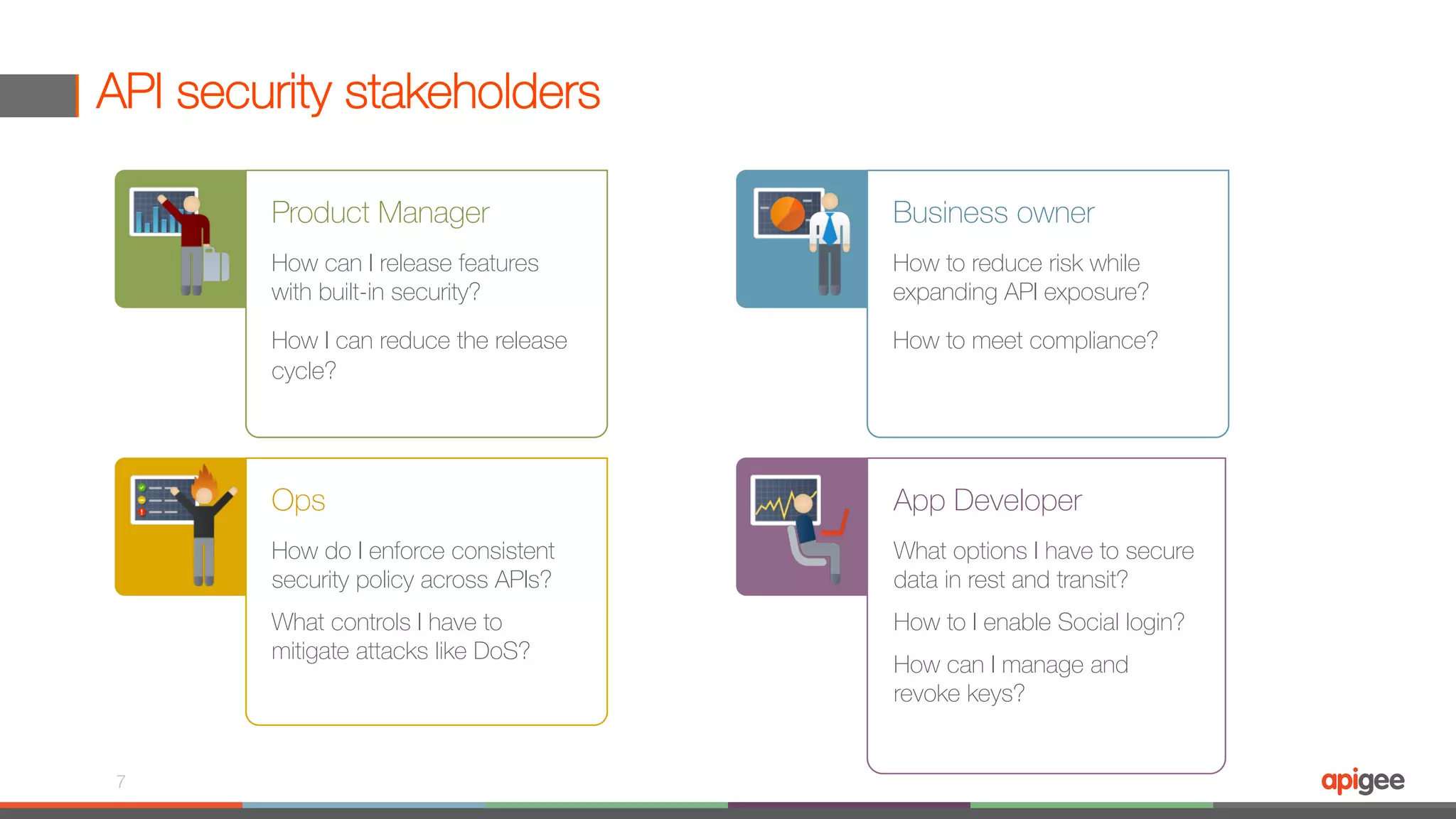 How to Achieve Agile API Security | PPT