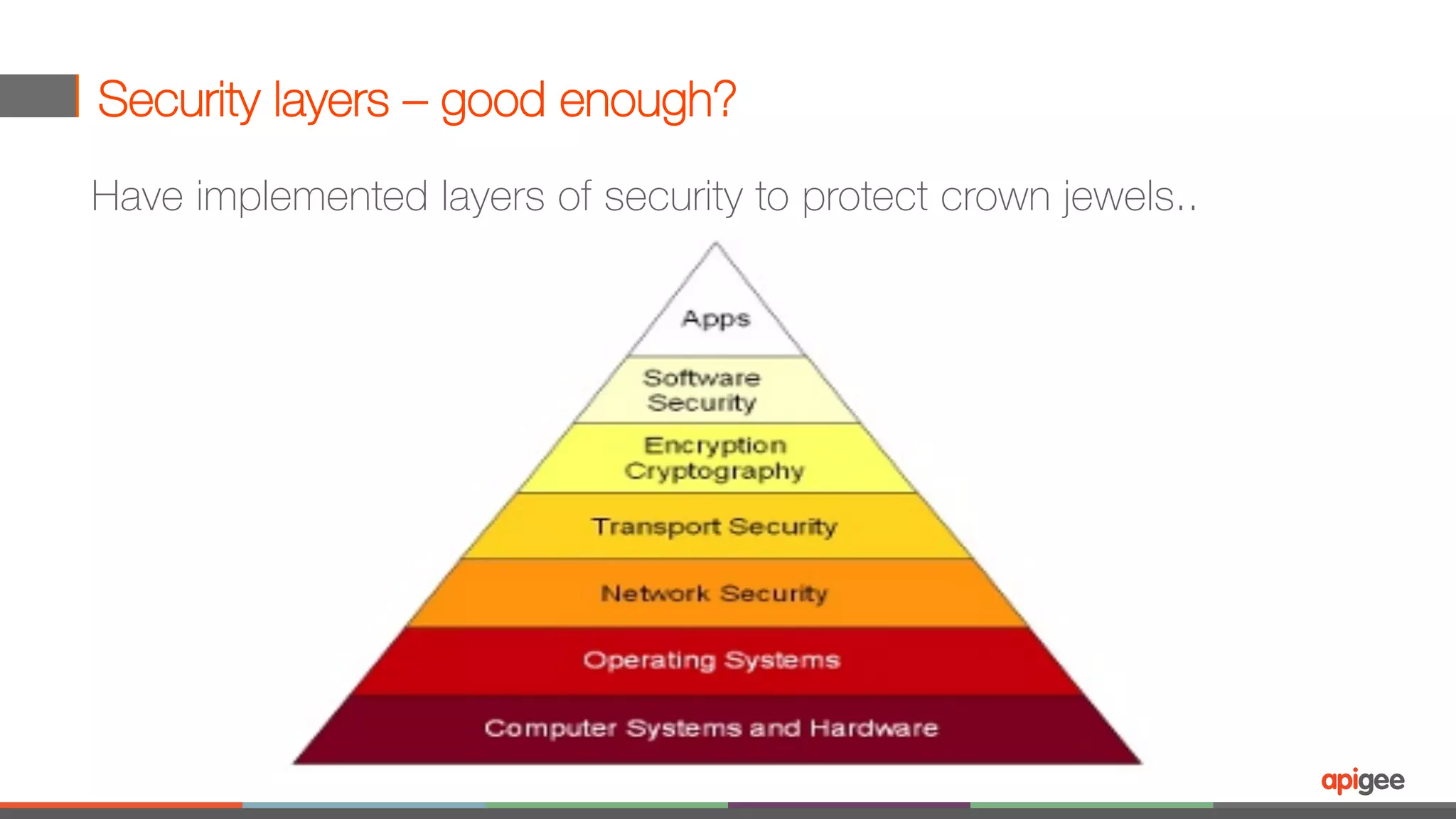 How to Achieve Agile API Security | PPT