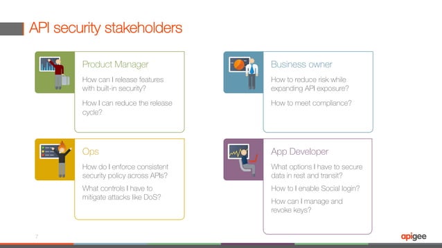 How to Achieve Agile API Security | PPT