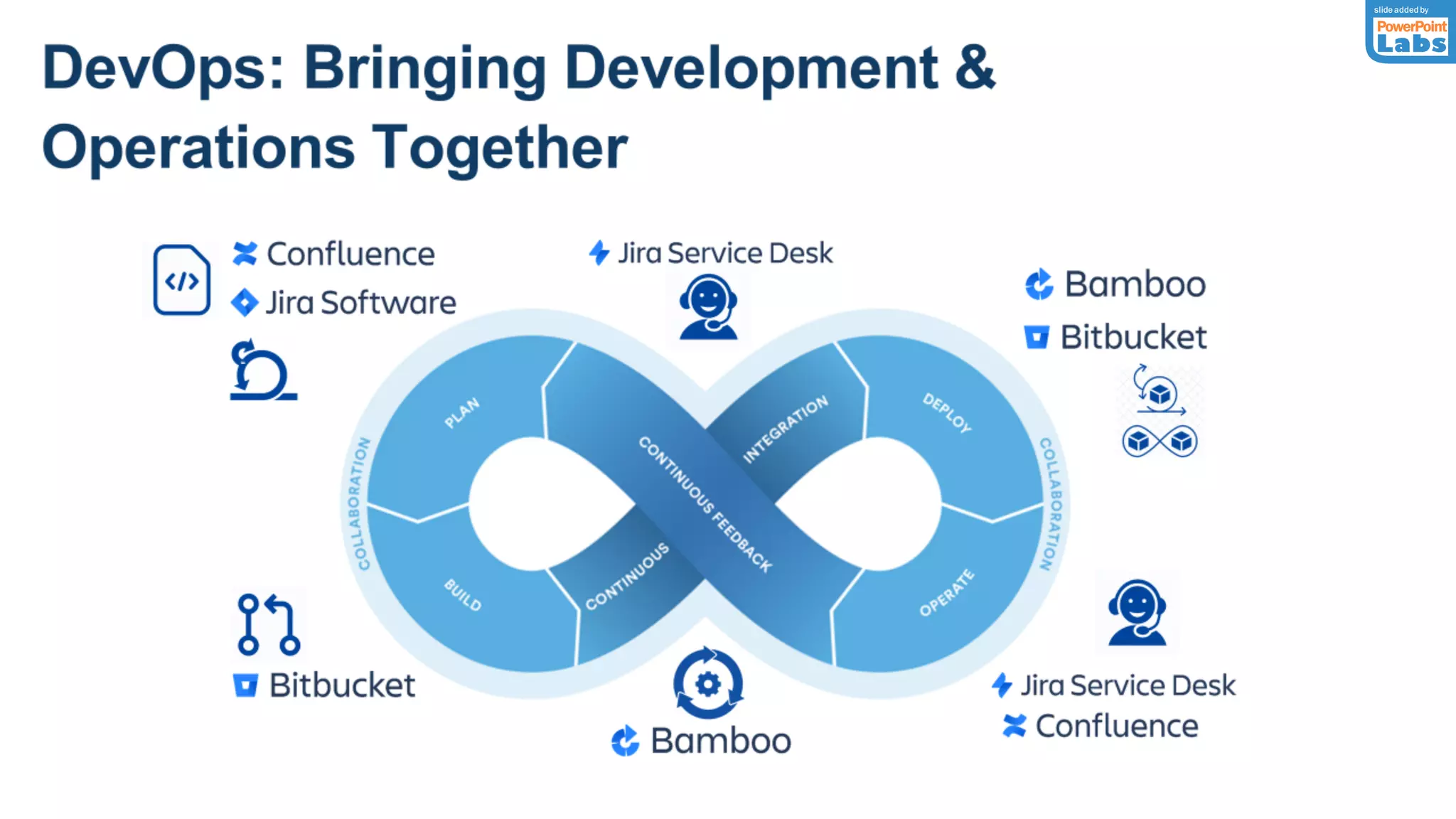 Agile Architecture (Scrum + DevOps) by Milan Chheda | PPT