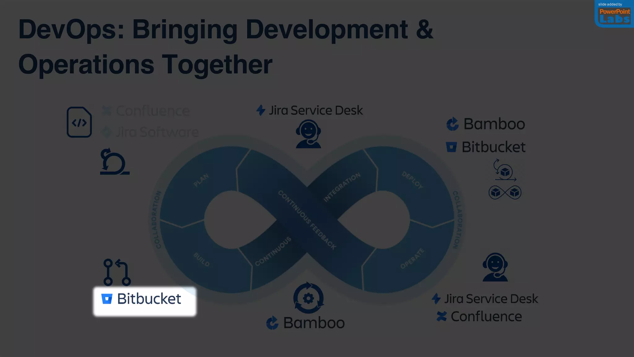 Agile Architecture Scrum Devops By Milan Chheda Ppt