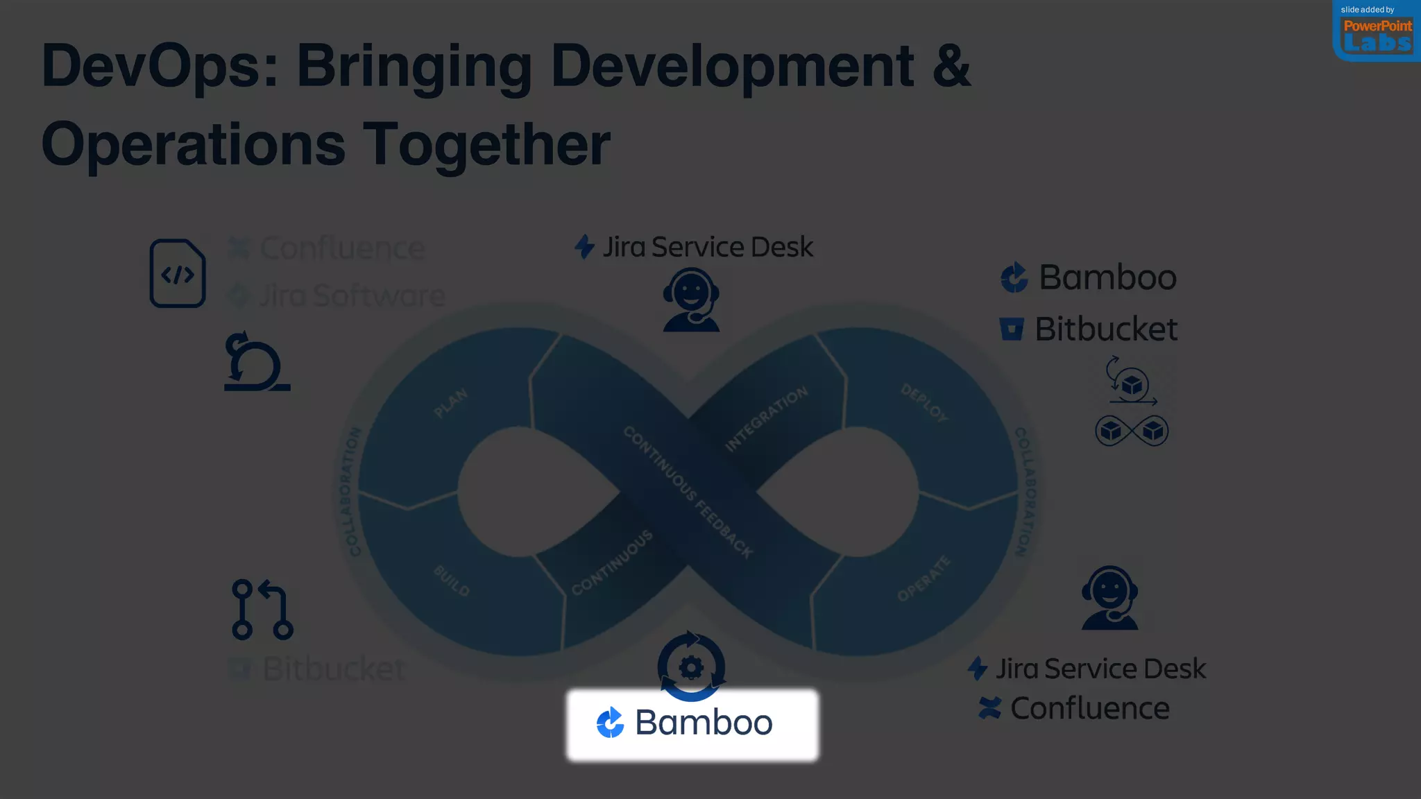 Agile Architecture (Scrum + DevOps) by Milan Chheda | PPT