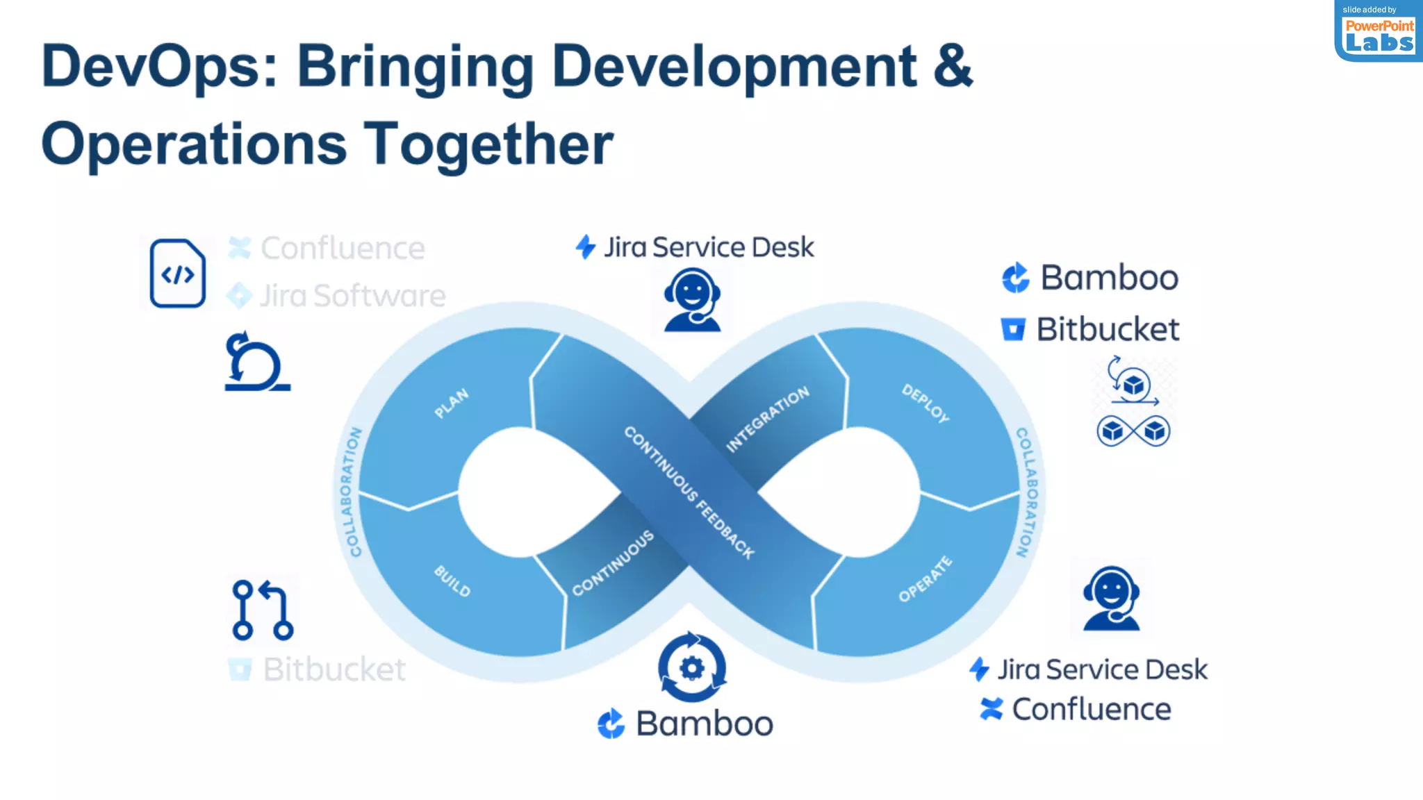 Agile Architecture Scrum Devops By Milan Chheda Ppt