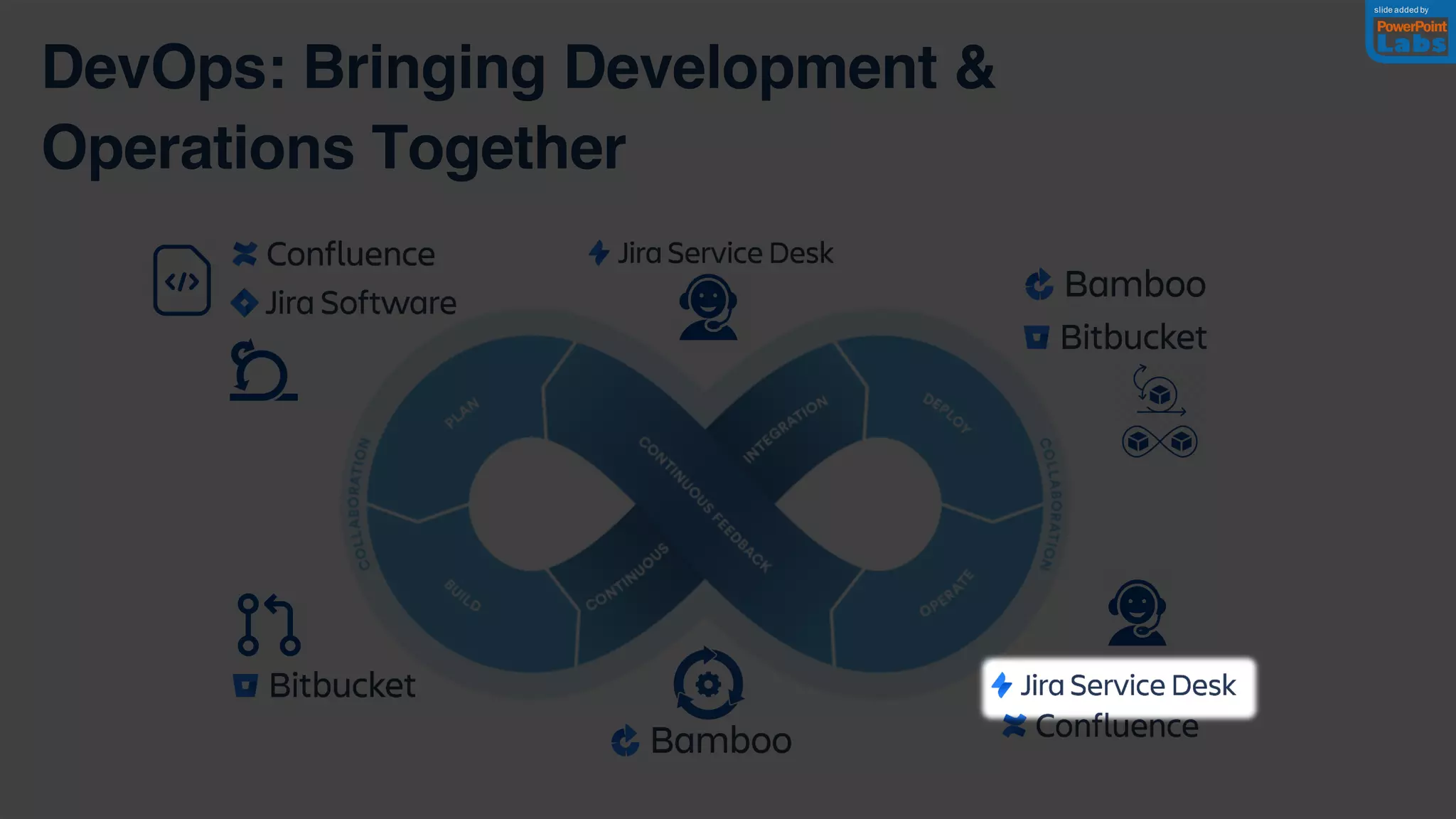 Agile Architecture (Scrum + DevOps) by Milan Chheda | PPT