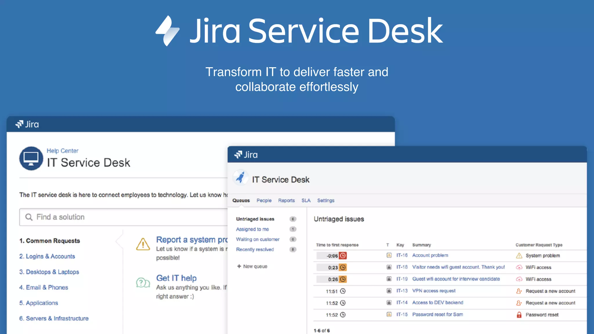 Agile Architecture (Scrum + DevOps) by Milan Chheda | PPT