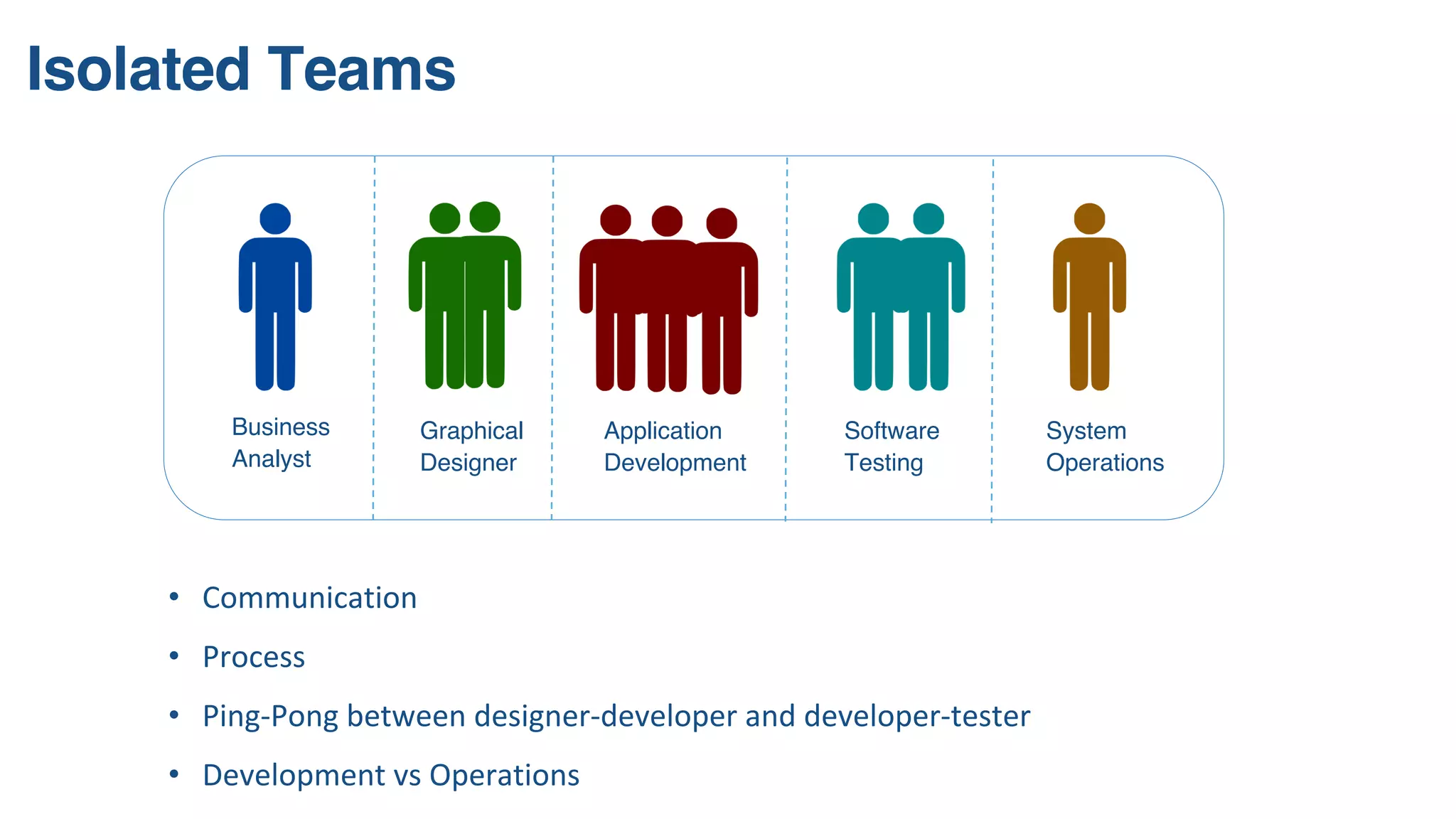Agile Architecture Scrum Devops By Milan Chheda Ppt