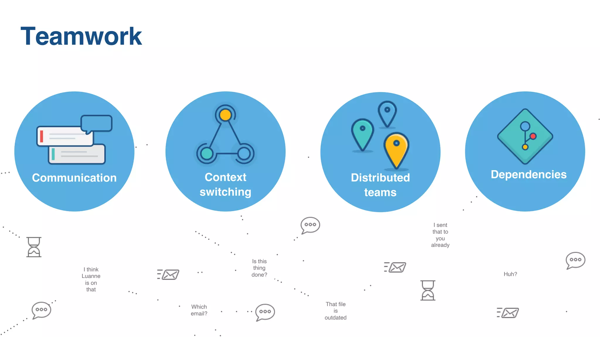 Agile Architecture (Scrum + DevOps) by Milan Chheda | PPT