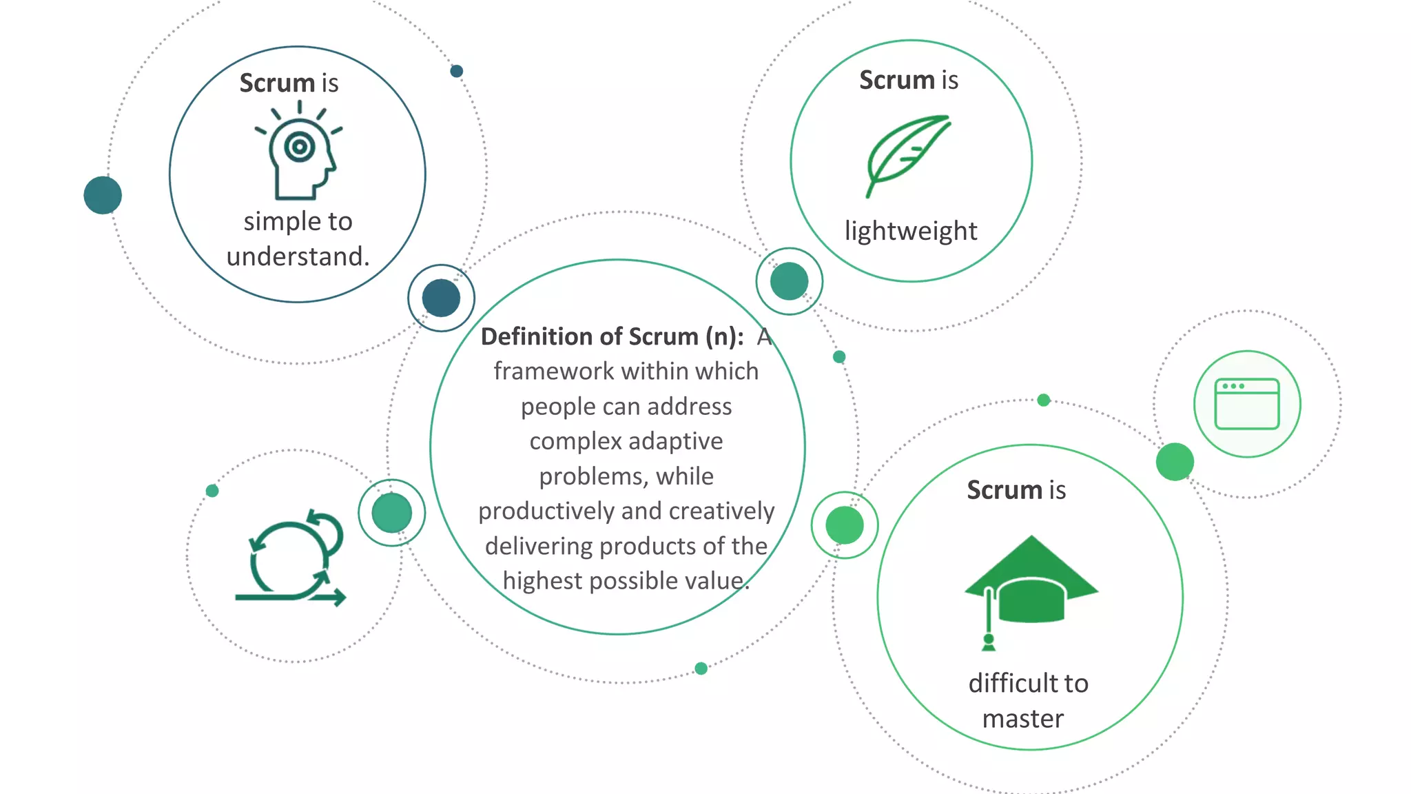 Agile Architecture Scrum Devops By Milan Chheda Ppt