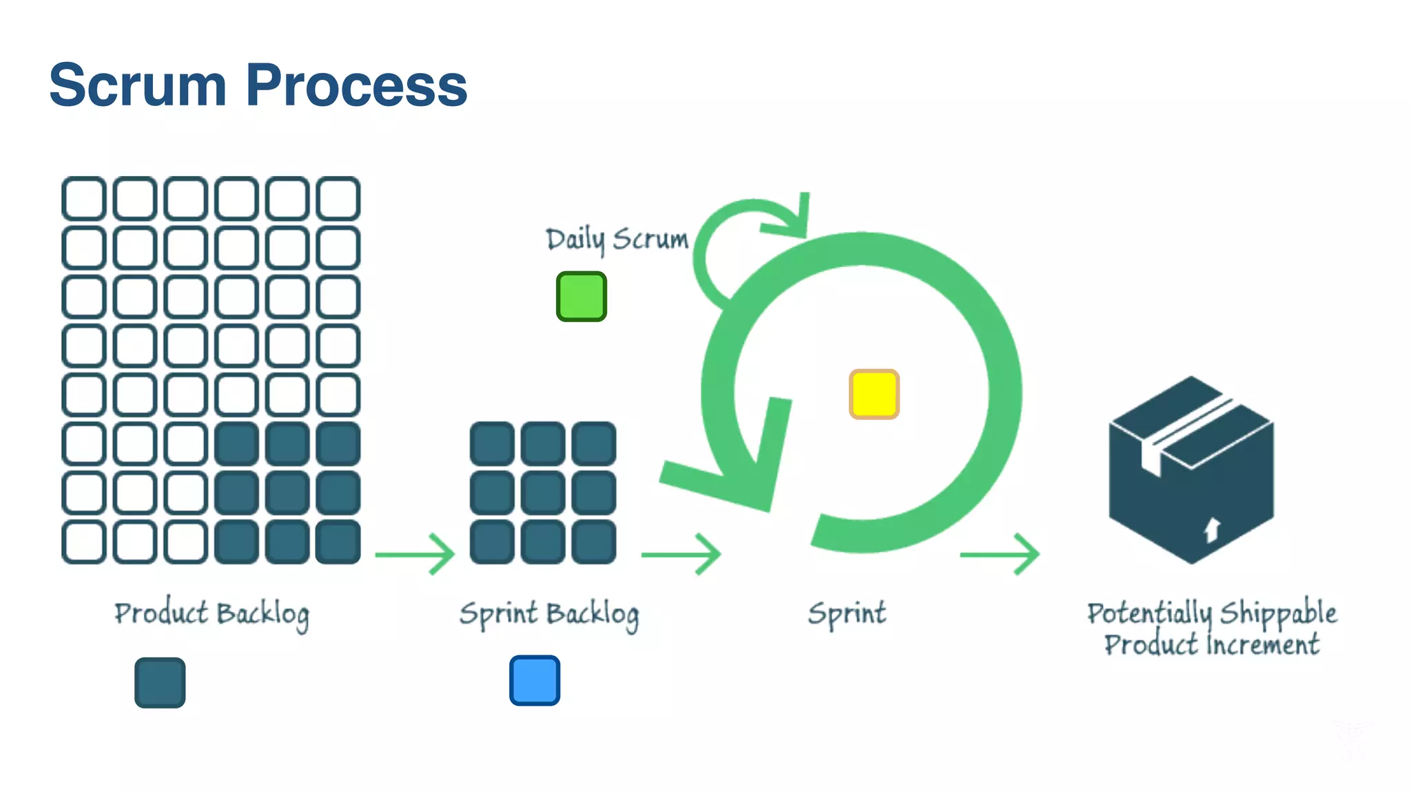 Agile Architecture (Scrum + DevOps) by Milan Chheda | PPT