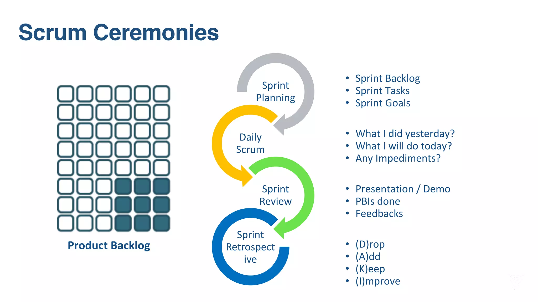 Agile Architecture (Scrum + DevOps) by Milan Chheda | PPT