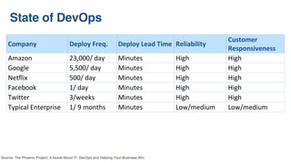 Agile Architecture (Scrum + DevOps) by Milan Chheda | PPT