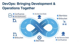 Agile Architecture (Scrum + DevOps) by Milan Chheda | PPT