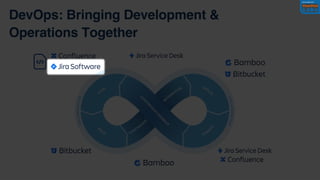 Agile Architecture (Scrum + DevOps) by Milan Chheda | PPT