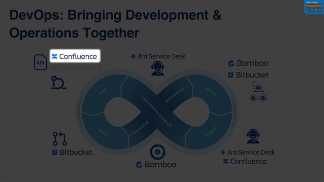 Agile Architecture (Scrum + DevOps) by Milan Chheda | PPT