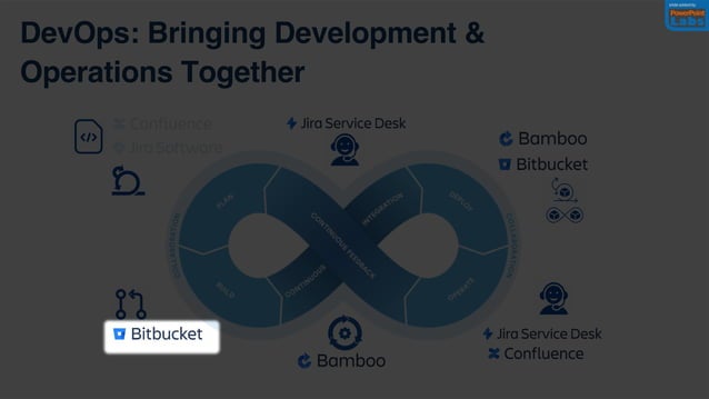 Agile Architecture (Scrum + DevOps) by Milan Chheda | PPT