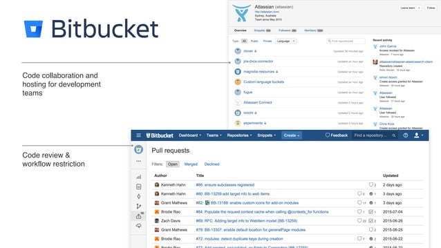 Agile Architecture (Scrum + DevOps) by Milan Chheda | PPT