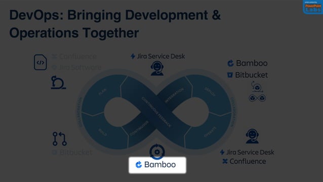 Agile Architecture (Scrum + DevOps) by Milan Chheda | PPT