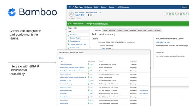 Agile Architecture Scrum Devops By Milan Chheda Ppt