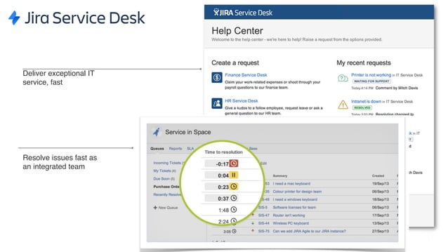 Agile Architecture Scrum Devops By Milan Chheda Ppt