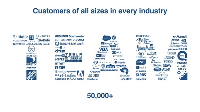 Agile Architecture Scrum Devops By Milan Chheda Ppt