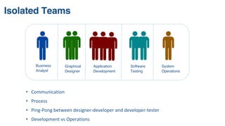 Agile Architecture (Scrum + DevOps) by Milan Chheda | PPT