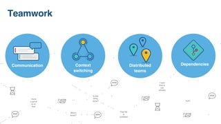 Agile Architecture (Scrum + DevOps) by Milan Chheda | PPT
