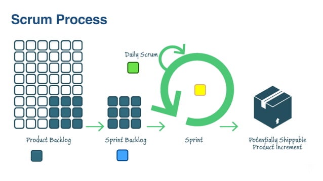 Agile Architecture (Scrum + DevOps) by Milan Chheda | PPT