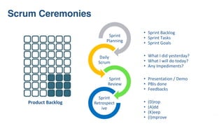 Agile Architecture (Scrum + DevOps) by Milan Chheda | PPT