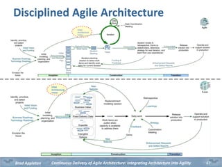 Continuous Delivery of Agile Architecture | PPT