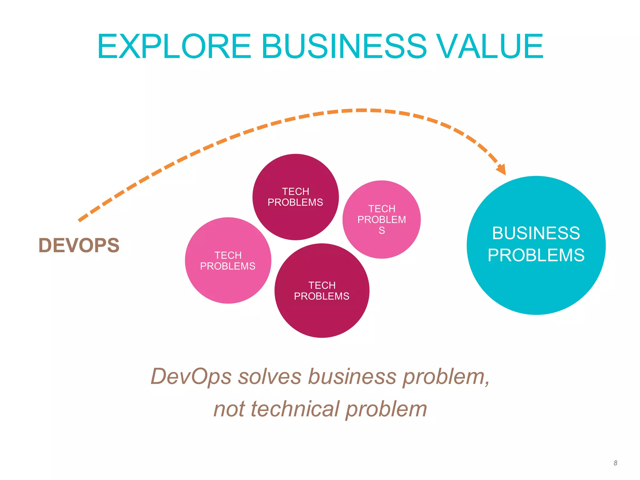 When Enterprise Meets DevOps | PDF | Business Administration | Business