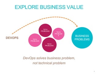 When Enterprise Meets DevOps | PDF | Business Administration | Business