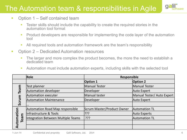 Agile automation-practices by Shadi Mousa Galil Software | PPT