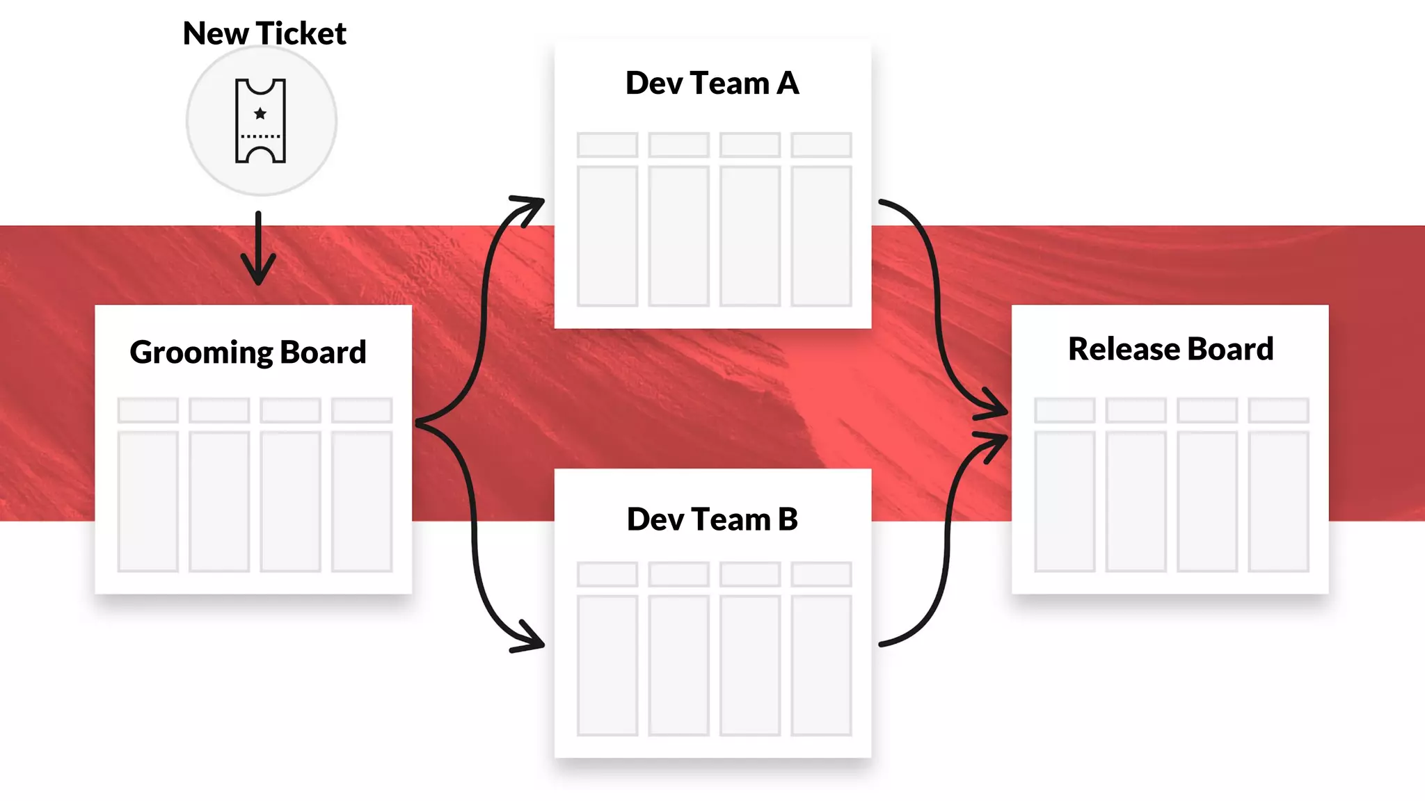 Agile boards in Jira Are For Everyone | PDF