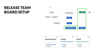 Agile boards in Jira Are For Everyone | PPT