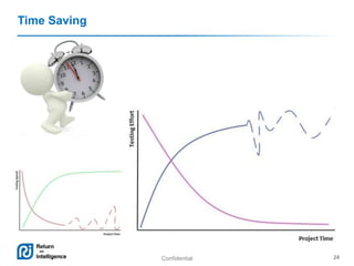 Agile Bureaucracy | PPTX | Computer Software and Applications | Computing