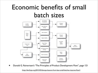 Agile and ITIL Continuous Delivery | PDF
