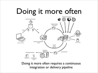Agile and ITIL Continuous Delivery | PDF