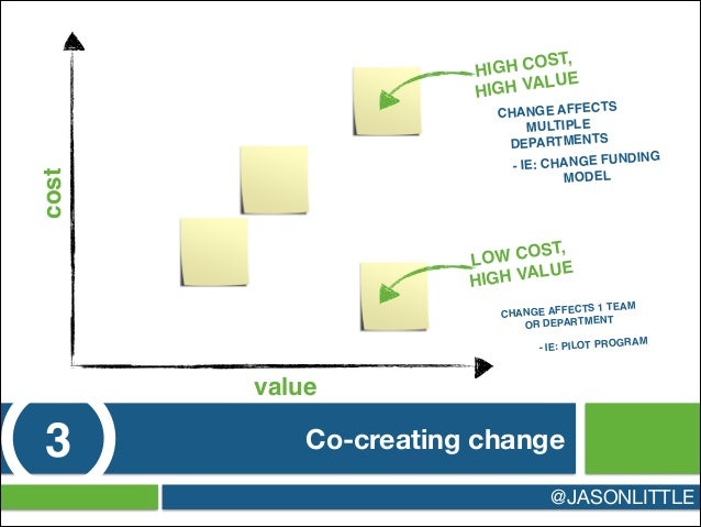 Agile Change Management Model How Can Agile Help With Change