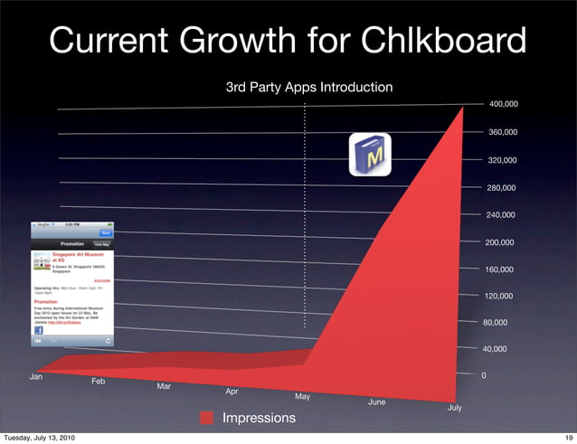 5 Principles for Agile & High Speed Development | PDF