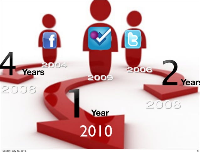 5 Principles for Agile & High Speed Development | PDF