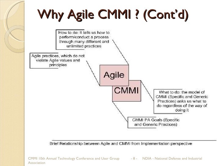 Cmmi Requirements Development And Management In Agile Environment