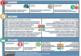 agile-coaching-canvas-spa.pdf