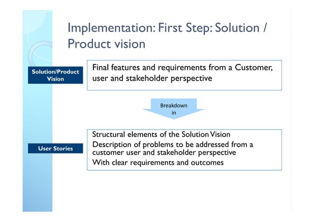 Accelerate the project delivery with Agile | PPT