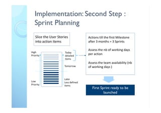 Accelerate the project delivery with Agile | PDF | Computer Software and Applications | Computing