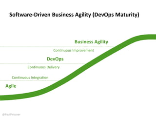 Agile-DevOps-Business-agility | PPTX