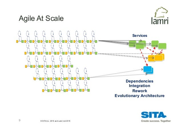 Agile - Distributed at Scale