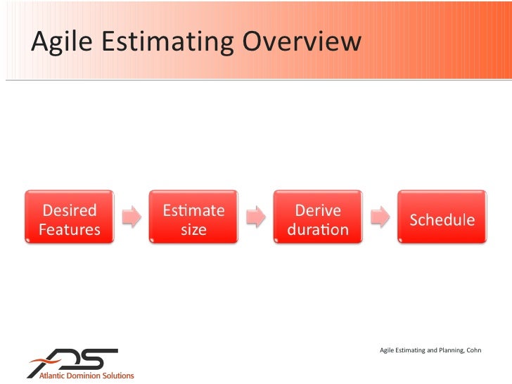 Agile Estimating